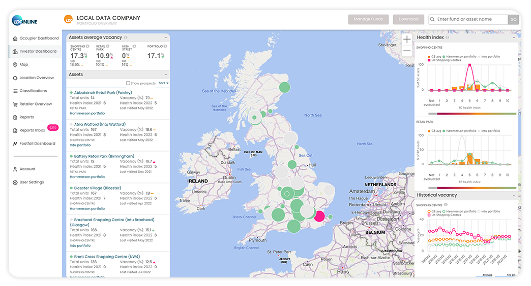 Local Data Online Real Time Market Data At The Click Of A Button